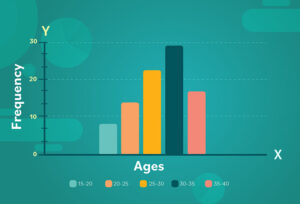 Creative Histogram Examples for Data Visualization