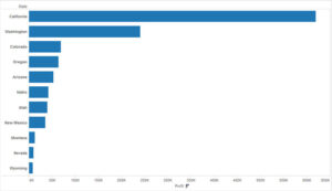 Horizontal Bar Chart Examples To Check Out