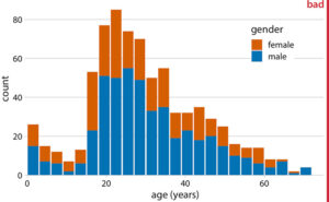 Creative Histogram Examples for Data Visualization